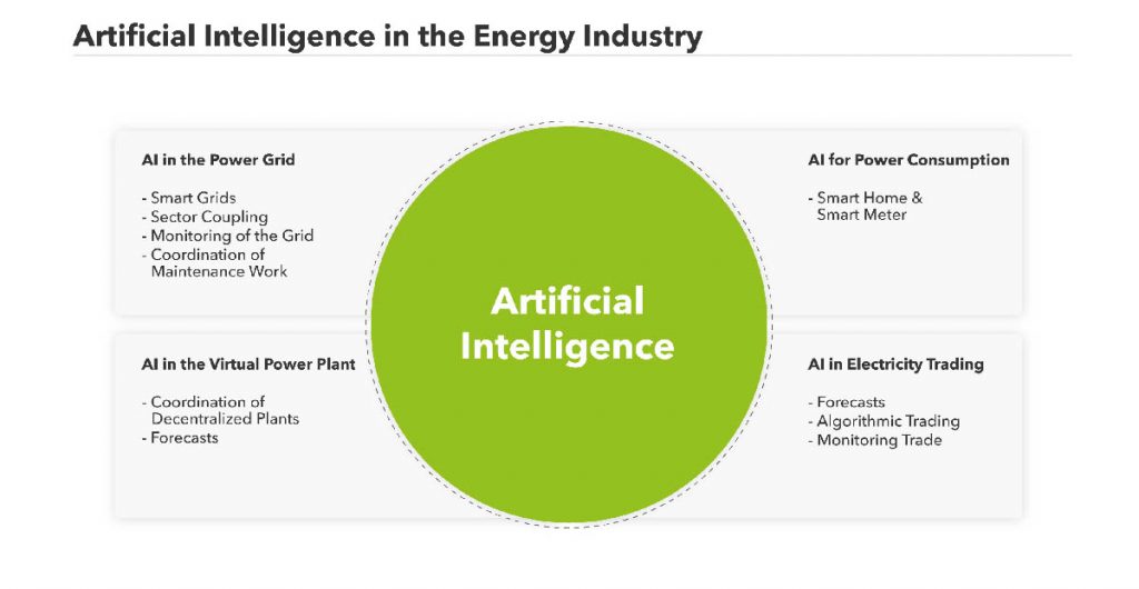 Artificial Intelligence Technology Foresees Solar and Wind Power ...